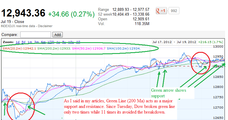 Premarket Trading Ideas FDA Calendar And Stockchart analysis