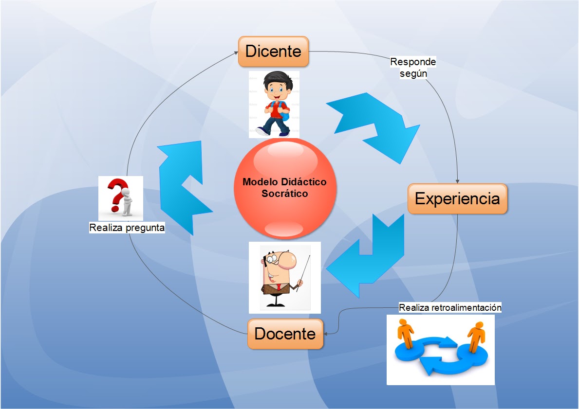 DIDÁCTICA GENERAL: MODELOS DIDÁCTICOS