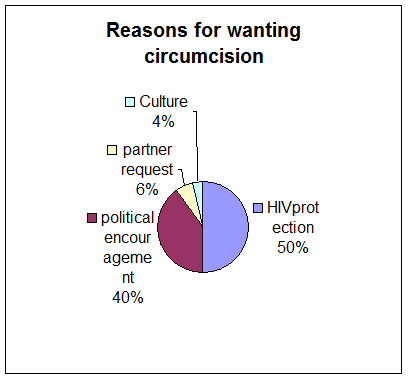 MEDICAL RESEARCH: RESEARCH ON THE IMPACT OF MALE CIRCUMCISION PROGRAM ...
