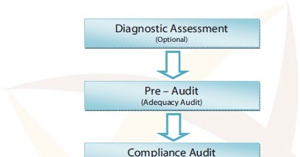 Contoh Proposal Audit 2022 | Kumpulan Contoh Surat dan Proposal