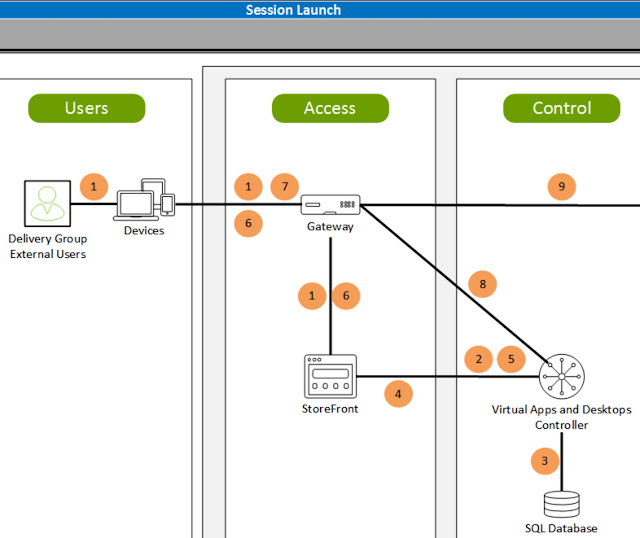 SageLike.com: Citrix Posters and Diagrams