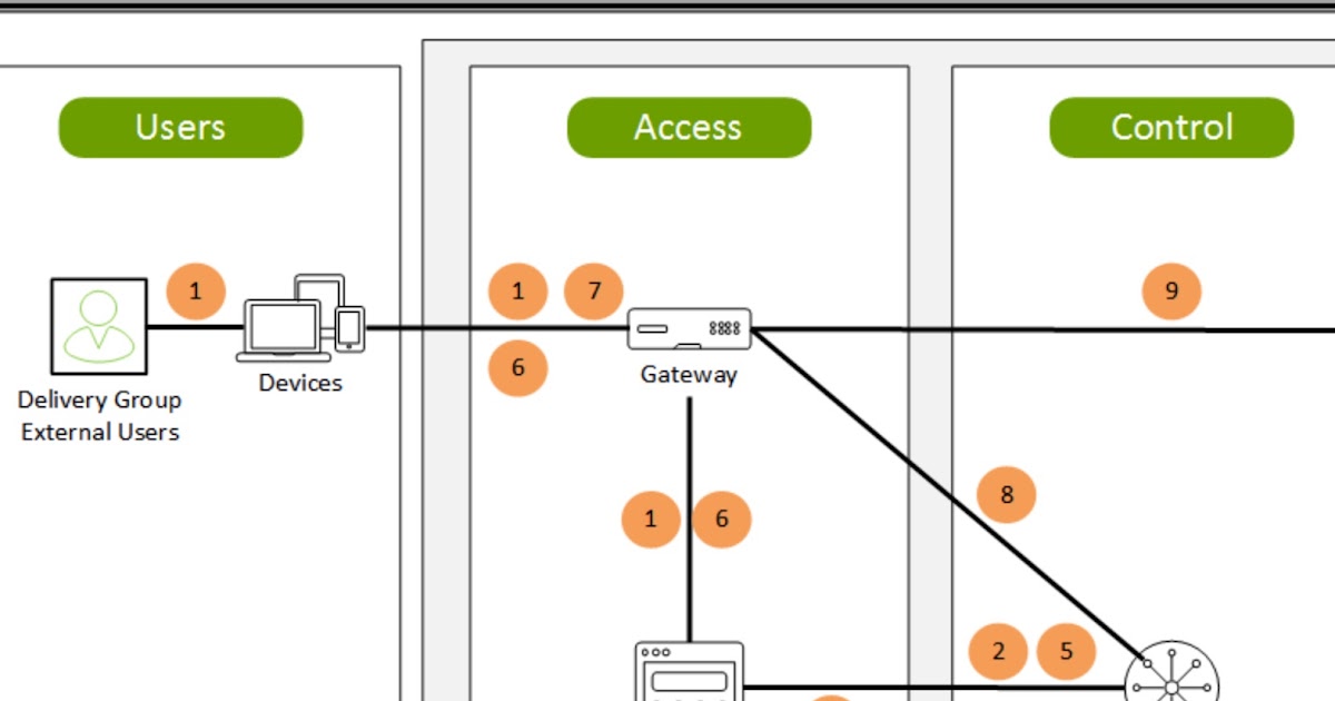 SageLike.com: Citrix Posters and Diagrams