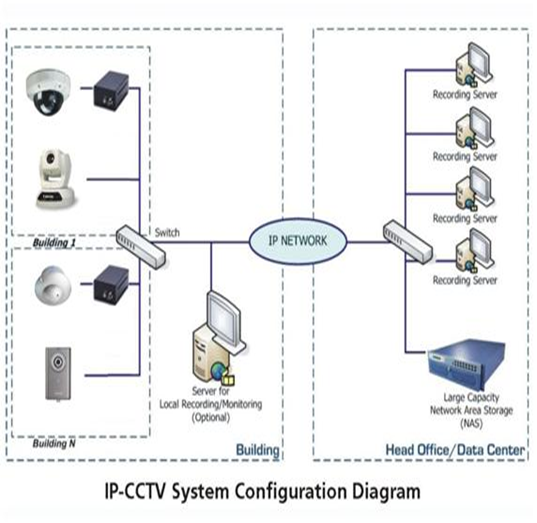 Materi Pembelajaran Tengtang CCTV ( Closed Circuit Television System ...