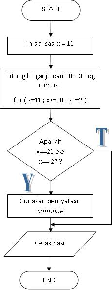 Contoh Flowchart | Catatan Teknik Informatika
