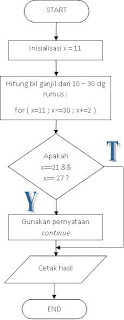 Contoh Flowchart | Catatan Teknik Informatika