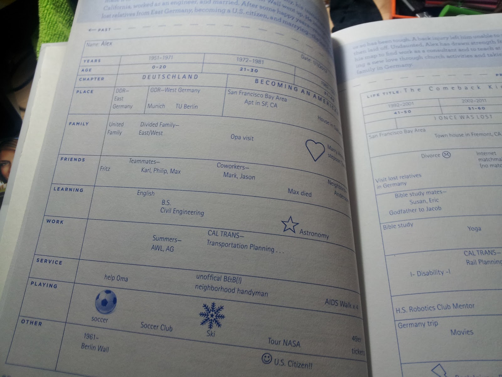 My Life Map (Book Review) - I'm Not the Nanny