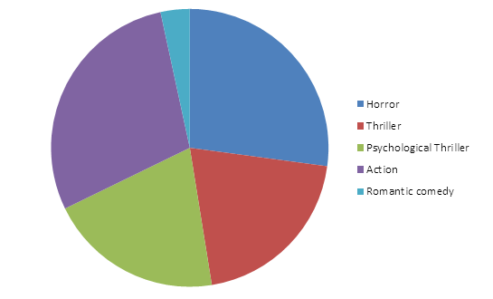 Media Studies AS: November 2013