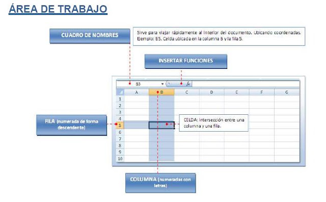 MS EXCEL 2007 REFERENCIAS: INTERFAZ GRAFICA DE EXCEL