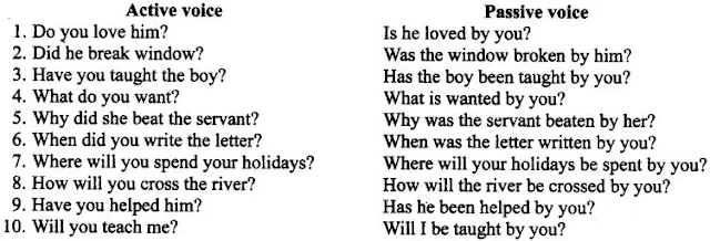 Active And Passive Voice Of Interrogative Sentences - English Grammar A ...