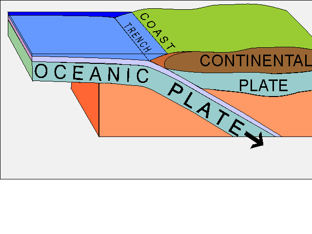 Biología y Geología Toni: GIFS GEOLOGÍA