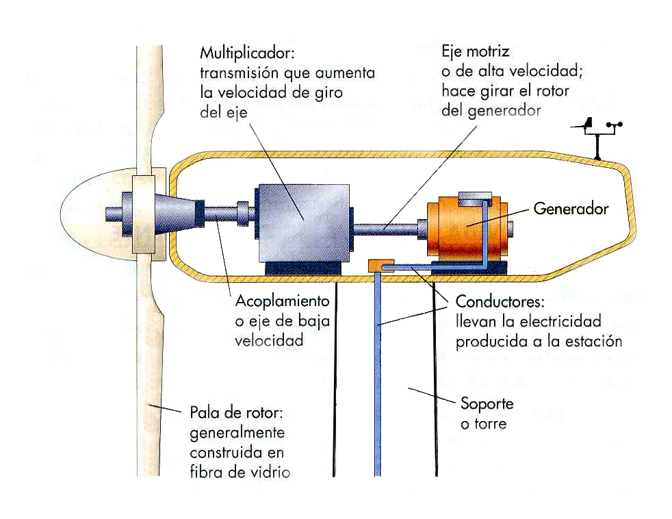 Tecnología 3º E.S.O.: mayo 2014