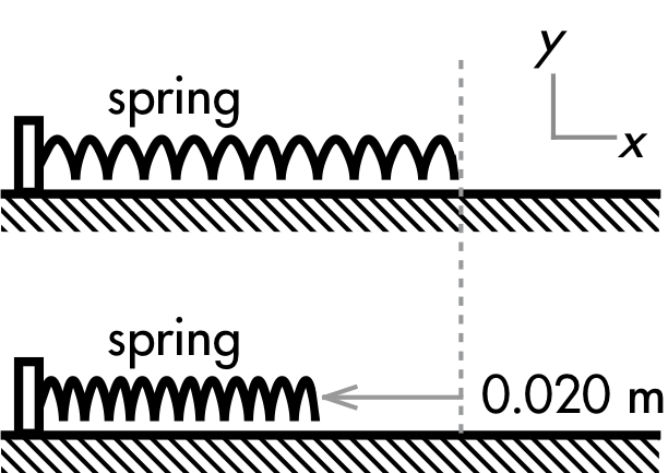 P-dog's blog: boring but important: Physics quiz question: energy ...