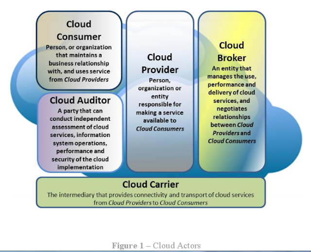 CLOUD COMPUTING FUNDAMENTALS: August 2015