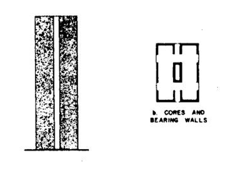 Sistem Struktur Inti Bangunan Tinggi / (Core Structure) | Beranda ...