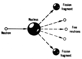 what is physics: What happens when you split an atom
