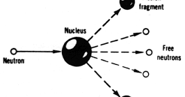 what is physics: What happens when you split an atom