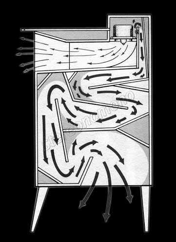 stereonomono - audio Hi Fi Compendium - 14 years on-line: Lowther TP1 A ...
