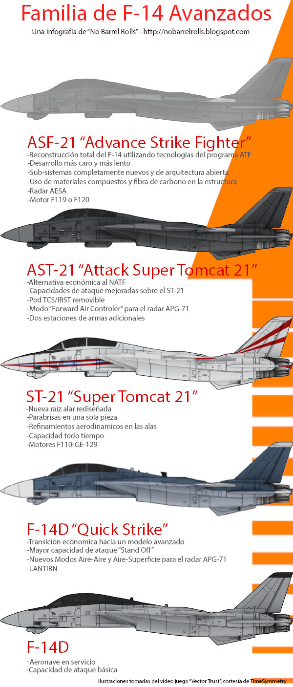 No Barrel Rolls: Tomcats para el siglo XXI, Quick Strike, ST21, AST21 y ...