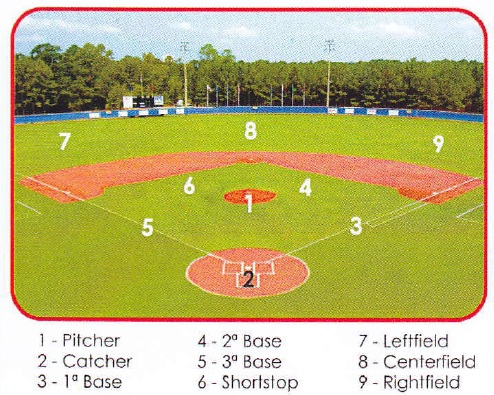 ¿Que es el softball?: ¿Que es el Softball?