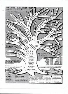 Another Fool for Christ: The Christian Family Tree