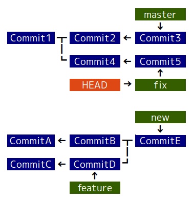 Ubuntu Git その374 - ルートコミットオブジェクトが異なるブランチ同士を結合する（git rebase） - kledgeb