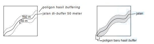 Sistem Informasi Geografis (SIG) - Pustaka Belajar