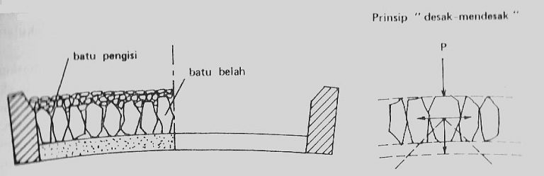 MENGENAL KONSTRUKSI JALAN DAN JEMBATAN ~ SELAMAT DATANG DI BLOG INI