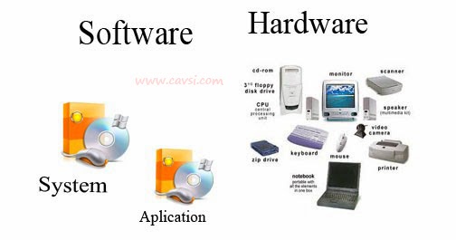 Pengertian Hardware dan Software | SEMANGAT