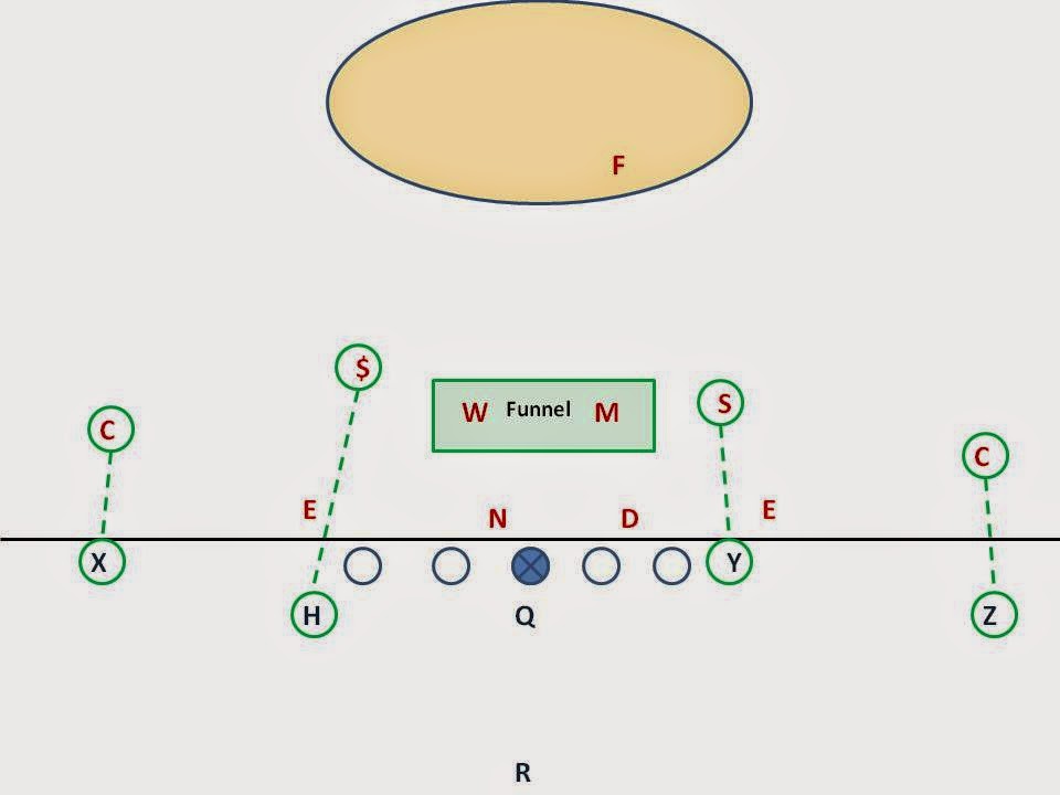 Football Fundamentals: Cover 1 Defense Adjustments