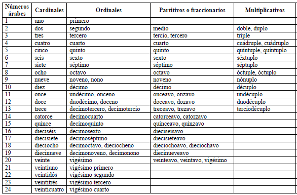 BIBLIOTECA IES VEGA DEL PIRÓN: LAS MATEMÁTICAS TAMBIÉN HABLAN