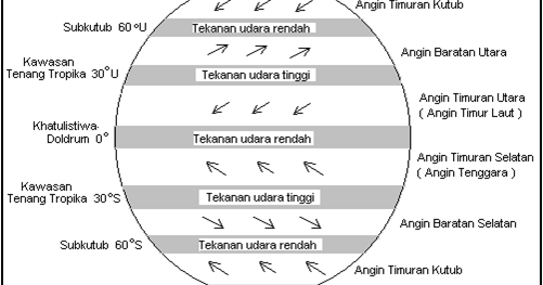 Inspirasi 35+ Jenis Jenis Angin Di Dunia