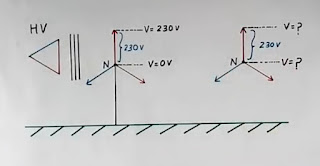Why is transformer neutral connected to earth