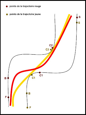 fromSWEETZERLAND: Trajectoire parfaite et ligne idéale