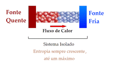 O que é a Morte Térmica do Universo? - Saber Atualizado