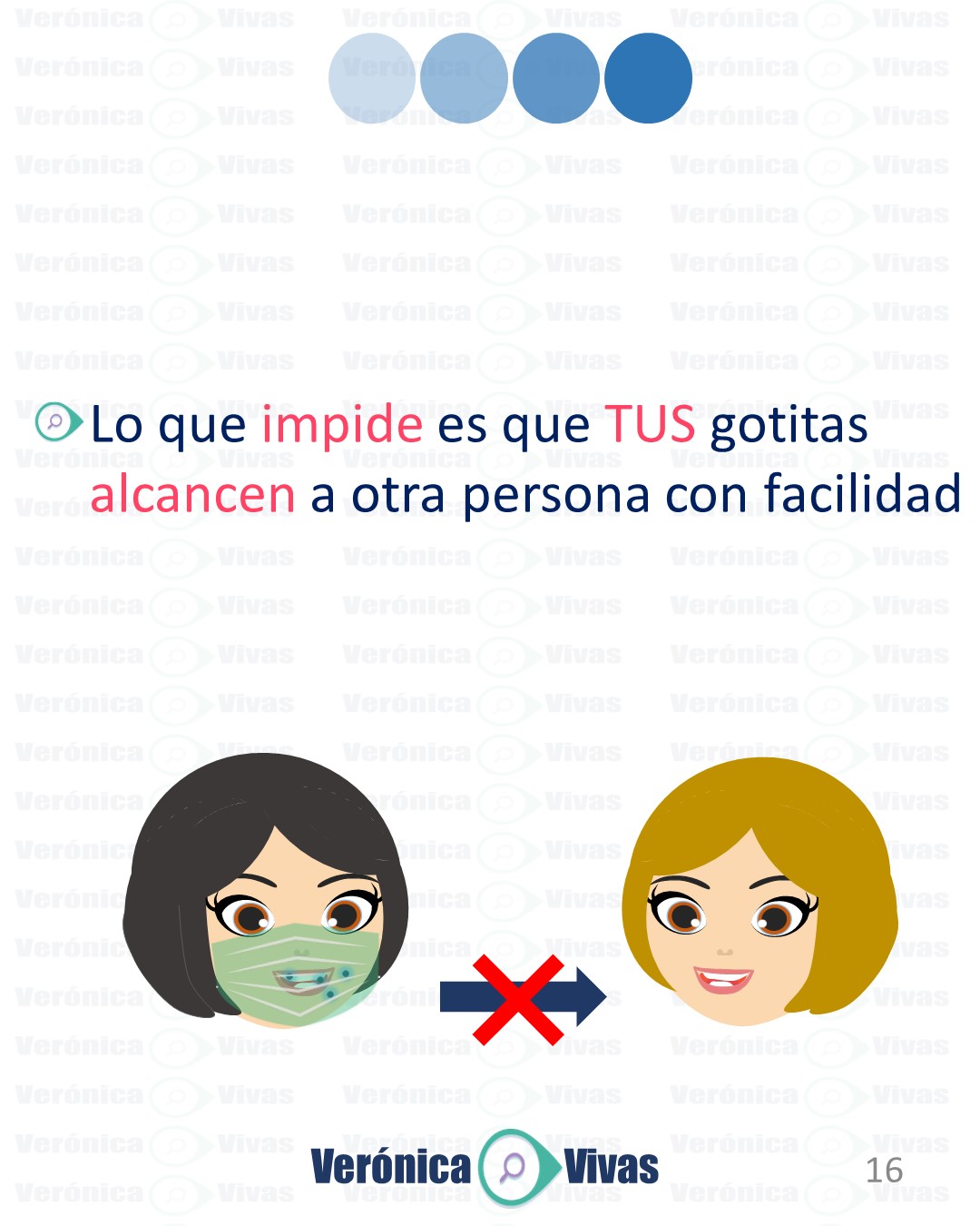 Coronavirus, goticulas y aerosoles