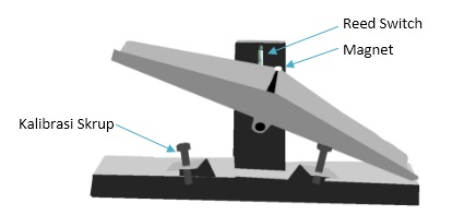Perancangan Sensor Curah Hujan - Metode Tipping Bucket - Learn and Share