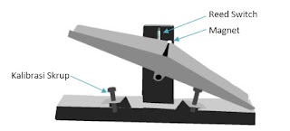 Perancangan Sensor Curah Hujan - Metode Tipping Bucket - Learn and Share
