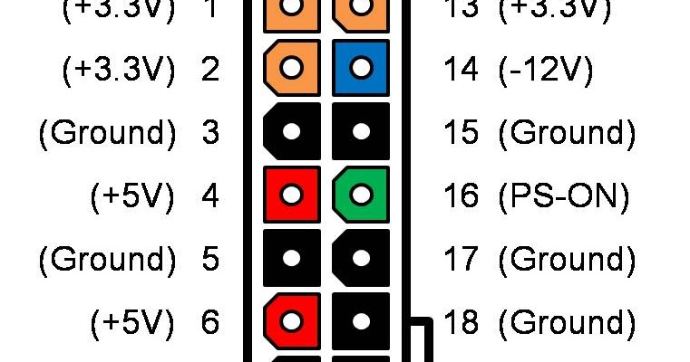 How ATX PC Power Supply Work - FVM Learning