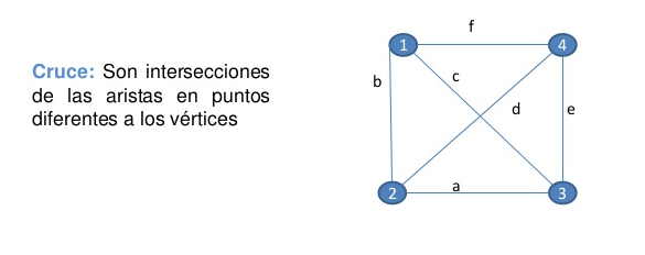 Algebra Lineal: Teoría de Grafos