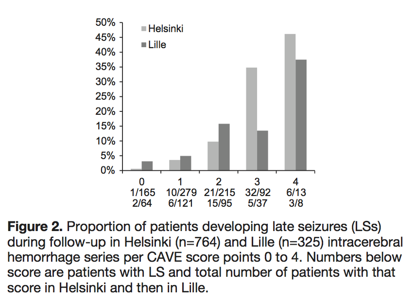 Hospitalist ~なんでも無い科医の勉強ノート~: 脳出血後の予防的抗てんかん薬