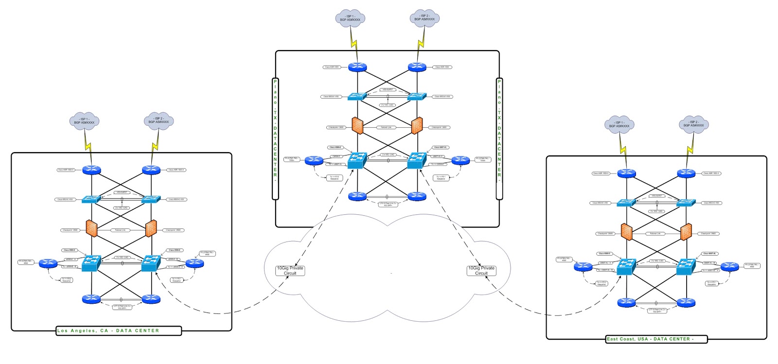 My CCIE by Adrian Brayton: Data Center Designs