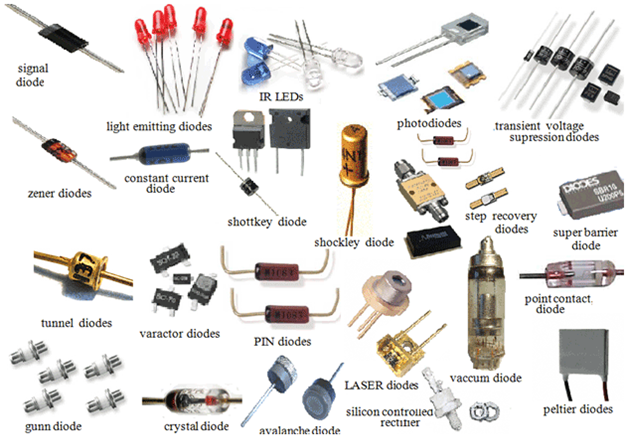 Basics and Types of Diodes ~ Techno Genius