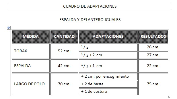 Confección Textil Facil: TRAZOS