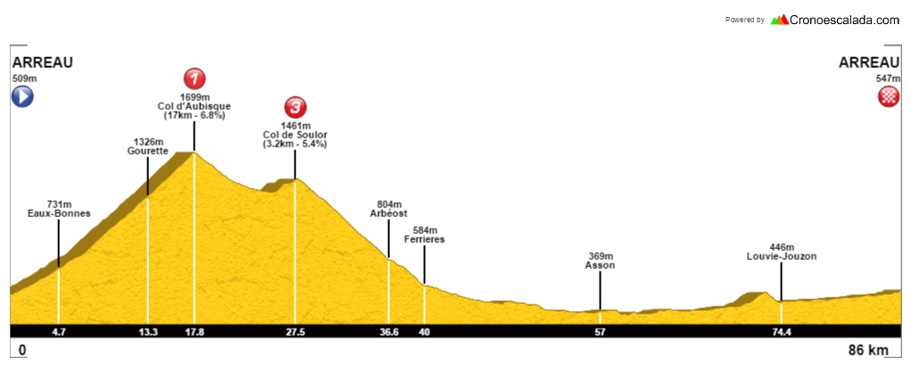 Una bloguera muy globera: Aubisque & Soulor (85 Km)