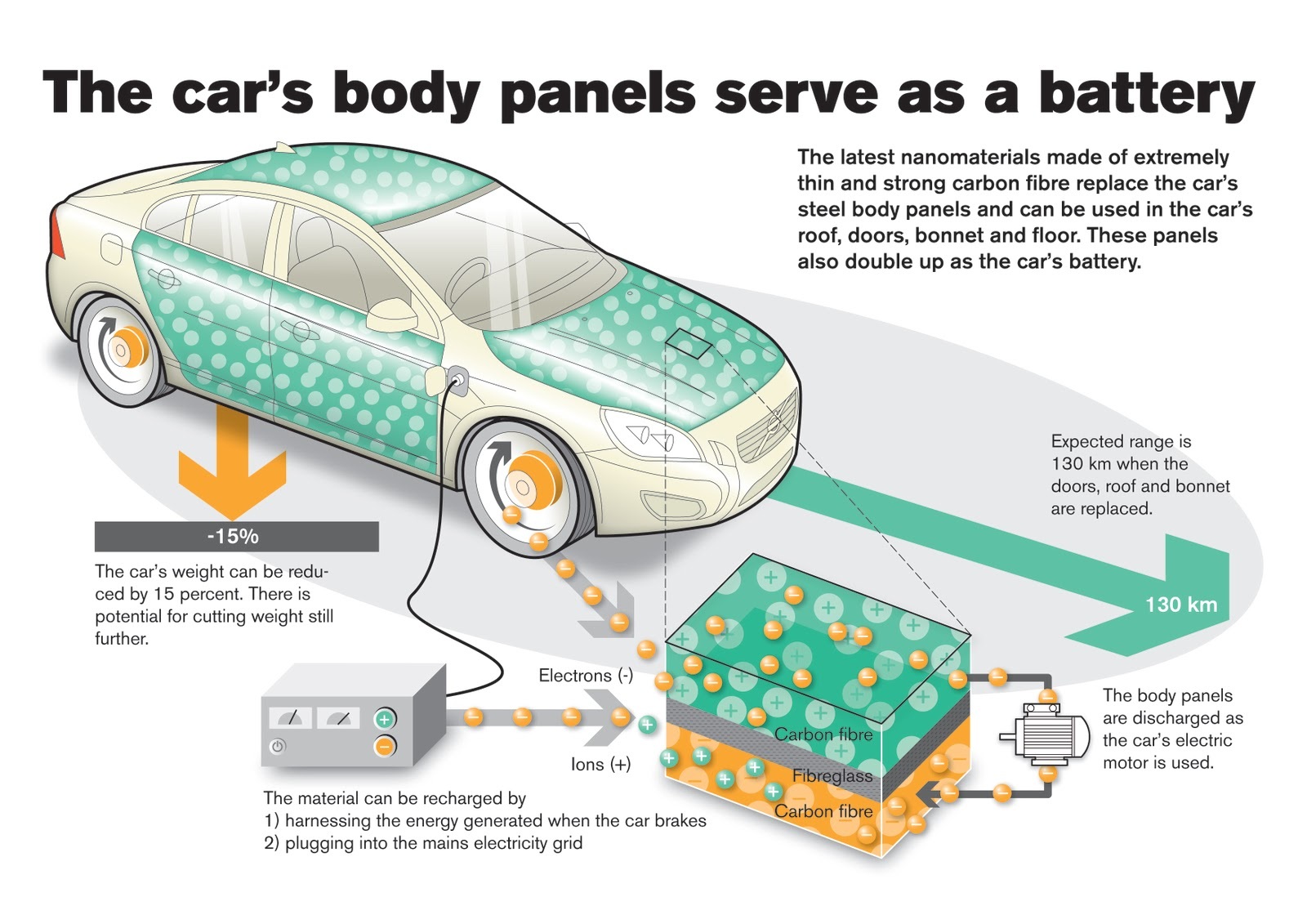 Vidyanath Rangojoo: Energy Storing Car Body Panels