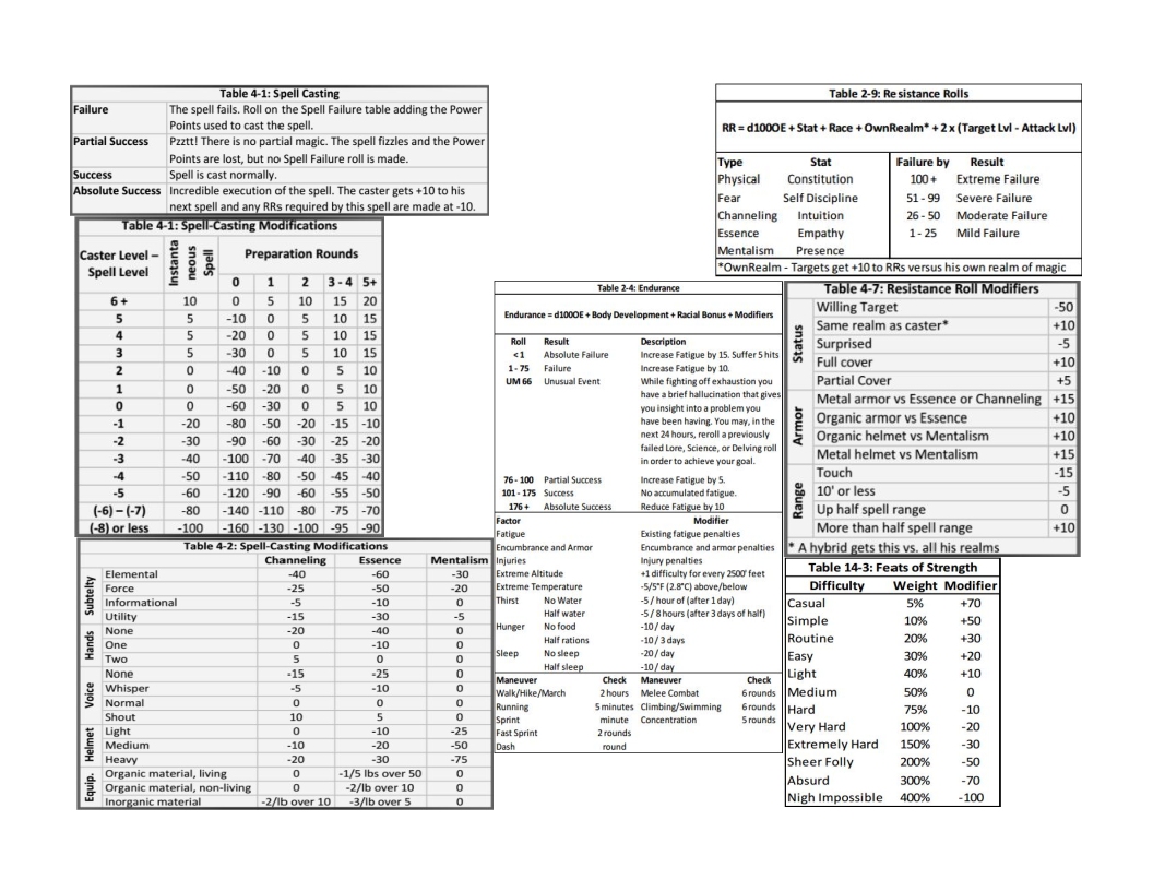 Don't Split the Party: Rolemaster Beta Playtest - Resources: GM Screen
