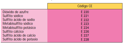 Los sulfitos como conservantes y su control en los alimentos: Blog ...