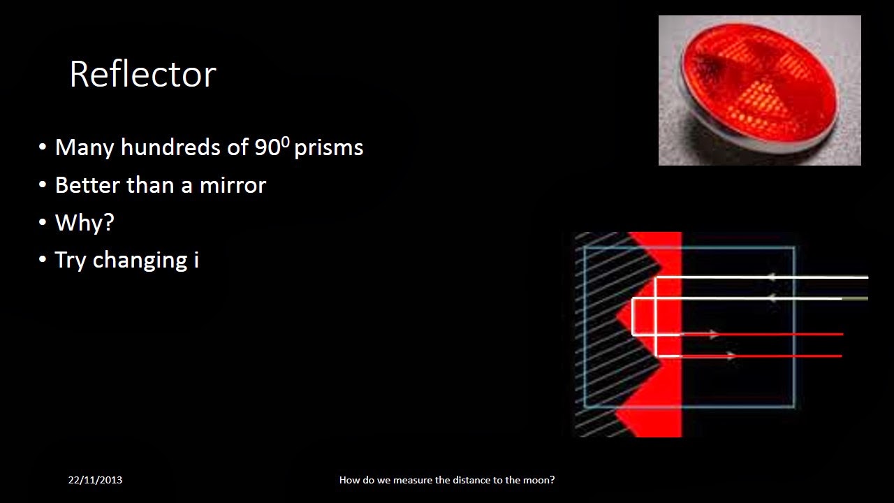 iGCSE Physics: Uses of TIR