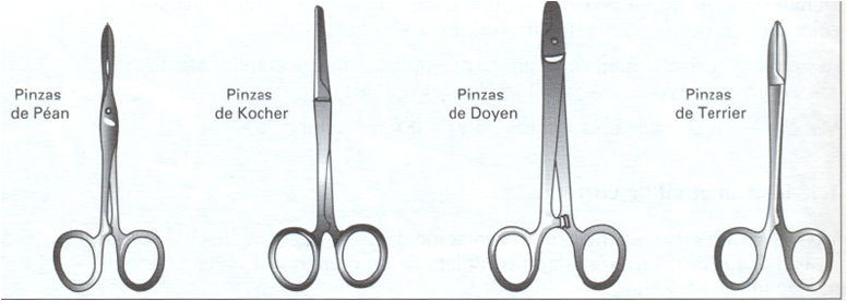 Contachilometri Sigma Set Di 5 Morsetti Per Circoncisione Gomco ...