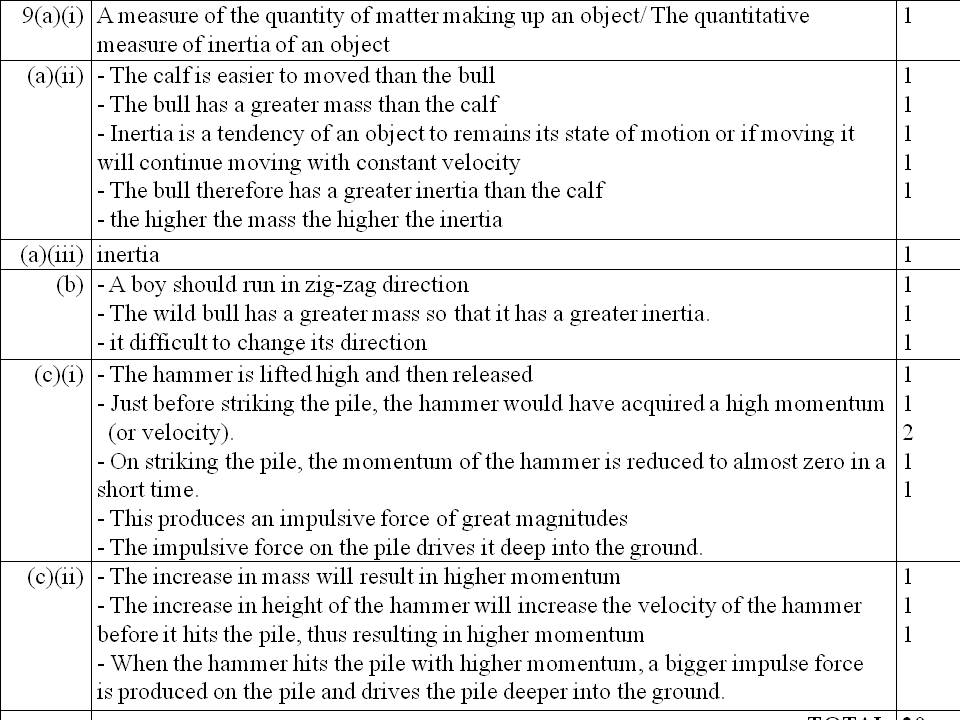 Learning Is FUN !!: Marking Scheme Physics Paper 2 Section B (Example)